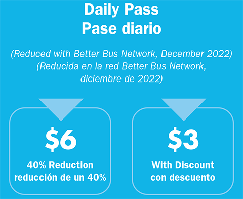 MST Rolls Out New Fares | Monterey-Salinas Transit