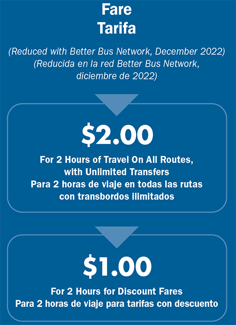 MST Rolls Out New Fares | Monterey-Salinas Transit
